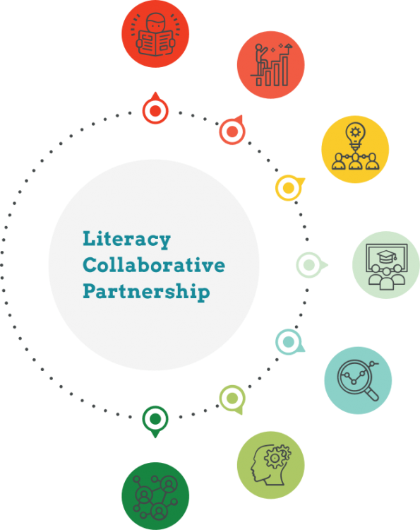 Literacy Collaborative - Lesley University